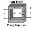 Cara Kerja Trafo Atau Transformator Inti Besi