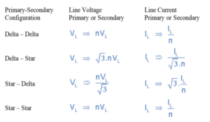 Jenis Trafo 3 Fasa Berdasarkan Jenis Koneksi Phase Delta Wye