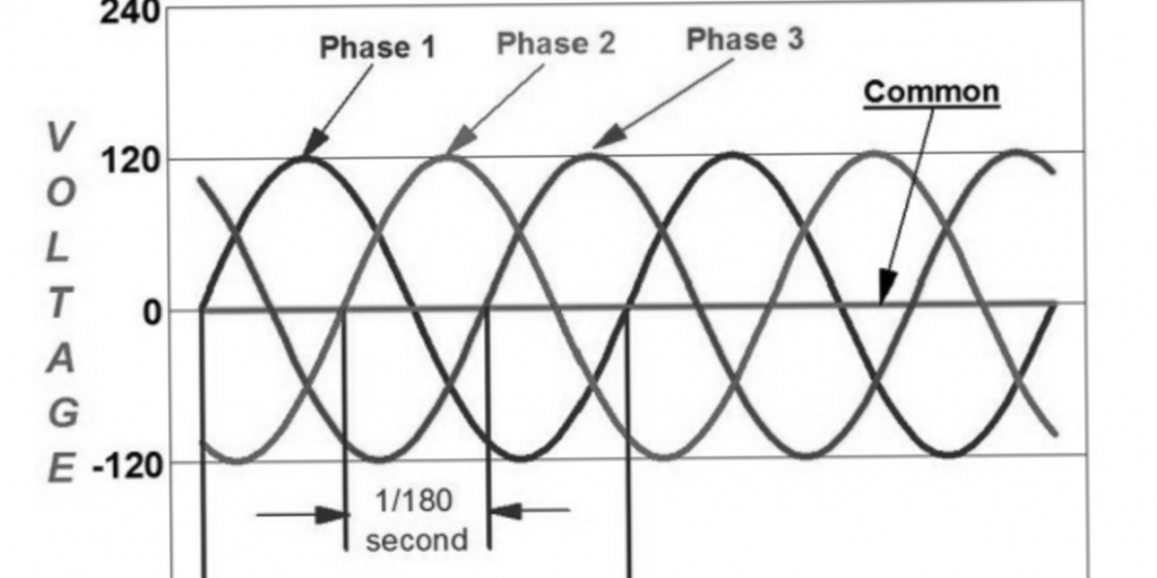 Pengertian Listrik 1 Phase 2 Phase 3 Phase - WikiKomponen
